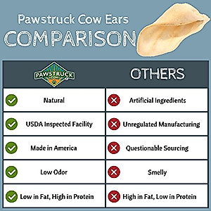 Pawstruck Jumbo Cow Ears for Dog Pet Food (100 Pack) Made in USA & Natural, Healthy Bulk Dental Dog Treats, Single Ingredient Chew, Fresh,Tasty Beef, Low Calorie, Digestible, & Safe, 10.15 Pounds
