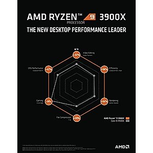 AMD Ryzen Threadripper 3990X 64-Core, 128-Thread Unlocked Desktop Processor