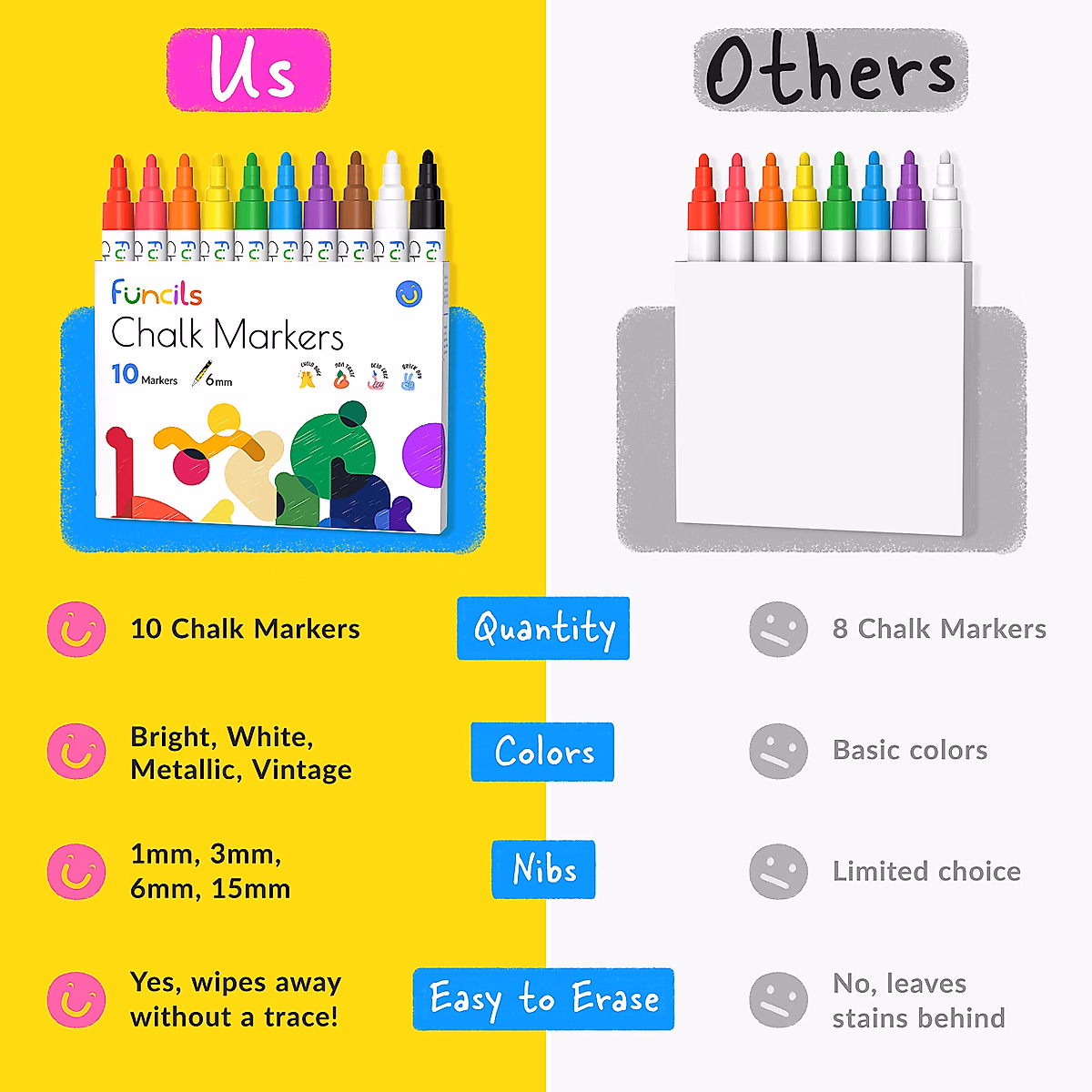 Funcils Liquid Chalk Markers for Chalkboard Signs, Blackboard, Window, Labels, Bistro, Glass, Car (10 Pack, 6mm) - Wet Wipe Erasable Ink Chalk Board Markers, Reversible Tip Liquid Chalk Pens