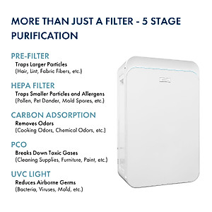 TRIO PLUS 5-Stage HEPA Air Purifier with UVC, PCO, Carbon, Air Quality Sensor, & Auto Function – Covers Up to 3,300 Sq. Ft.