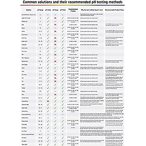 Plastic pH Test Strips, Universal Application (pH 0.0-14.0, 0.5 pH Intervals), 100 Strips