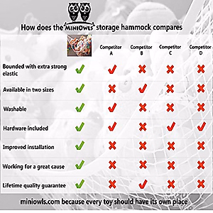 MiniOwls Storage Hammock Stuffed Toys Organizer - Fits 30-40 Plush Animals. Great Gift for Boys and Girls. Instead of Bins and Toy Chest – Displays Teddies Easily. (Purple, X-Large)