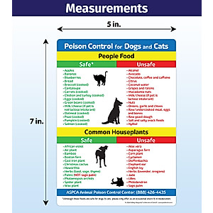 Foods and Plants Toxic to Cats and Dogs Fridge Magnets (5 Pack) - Pet Poison Control - by Safety Magnets - 5 x 7 inches