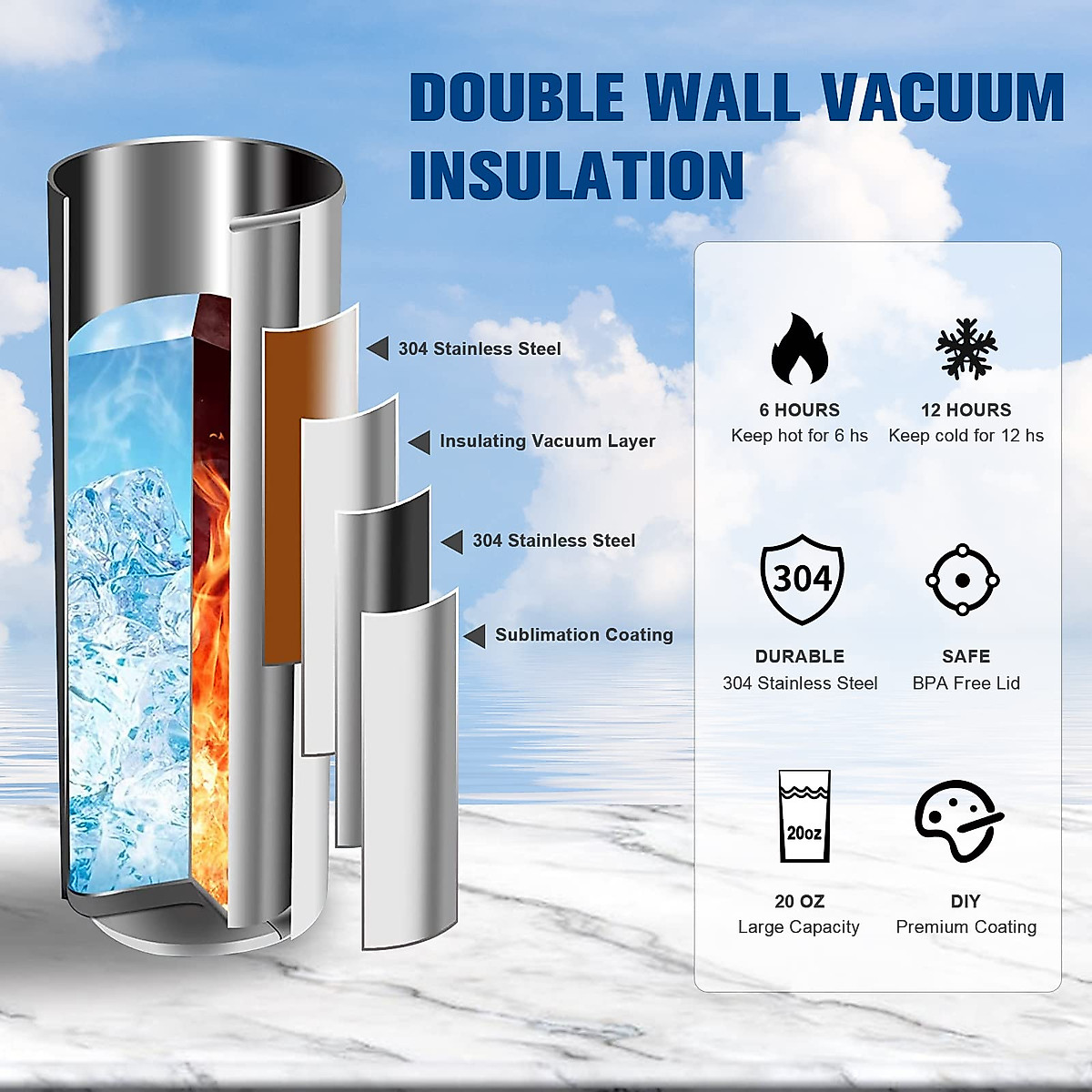 BetterSub 6 Pack 20 oz White Modern Insulated Stainless Steel Sublimation Tumblers with Lid, Straw, Brush, Display Box