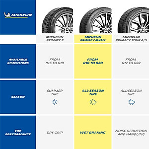 MICHELIN Primacy MXM4, All-Season Car Tire, SUV, Sport and Passenger Cars - 245/45R18 96V