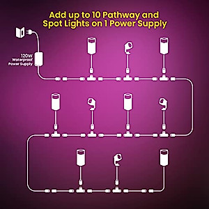 YARBO 12W Smart Low Voltage Landscape Lights(Base Kit)with 120W Transformer,APP Control Landscape Lighting,Color Changing RGBW Bollard Pathway Lights(ETL Listed),Work with Alexa (Required SML Gateway)
