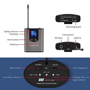 Hotec Wireless System with Dual Headset Microphones/Lavalier Lapel Mics and Bodypack Transmitters and One Mini Rechargeable Receiver 1/4" Output, for Live Performances