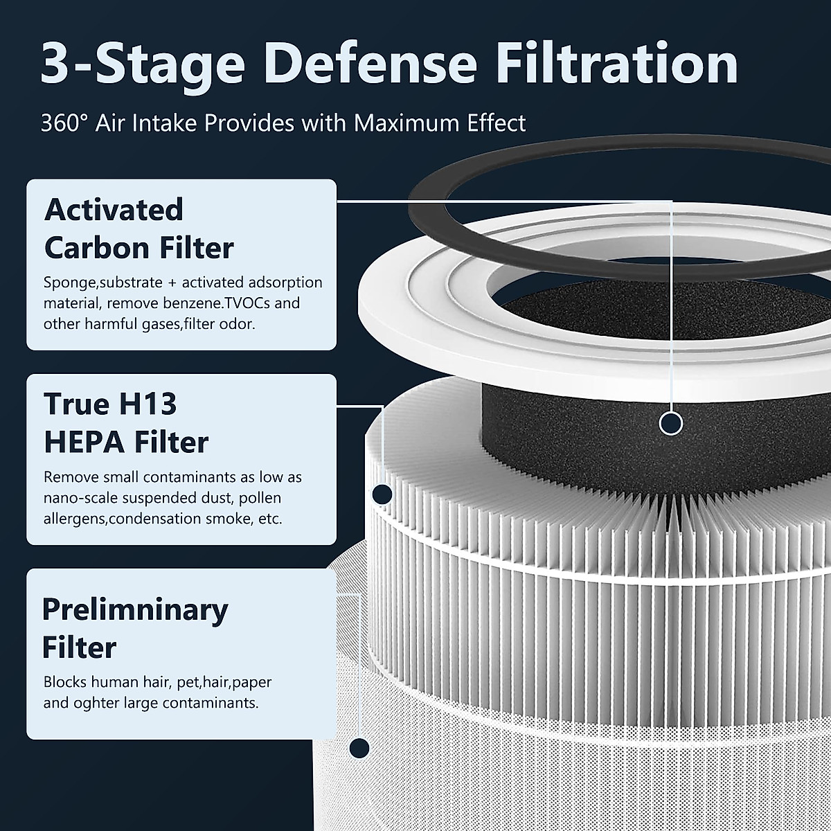LV-H133 Filter Replacement for LEVOIT Air Puri-fier, 3-in-1 Pre, H13 High-Efficiency Activated Carbon Filtration System, Replace Part# LV-H133-RF, Pack of 1 By Improvedhand