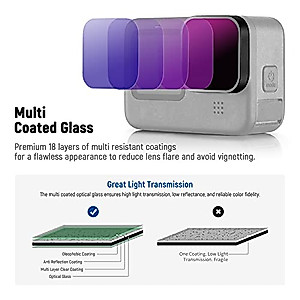 NEEWER ND Filter Set Compatible with GoPro Hero 11 Hero 10 Black Hero 9, 6 Pack (CPL/ND8/ND16/ND32/ND64/ND1000) Hero 9 Hero 10 Hero 11 Action Camera Accessory Neutral Density Polarizer Lens Filter Kit