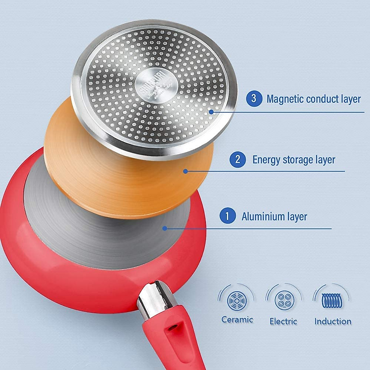 SHINEURI 6 Pieces Nonstick Pans with Lid, Nonstick Frying Pan with Lid, Ceramic Pans with Lid, Nonstick Skillet with Lids, Non-stick Skillet, Ceramic Skillets, Ceramic Nonstick Pan Set - 8/9.5/11 inch