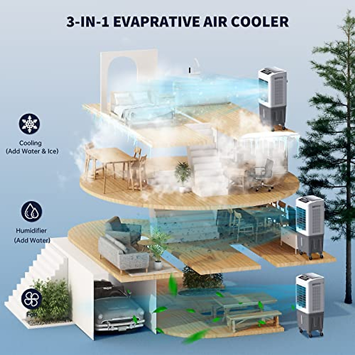 ALPACA Portable Evaporative Air Cooler 3 in 1 Swamp Cooler with Remote Control, 5.3 Gal Water Tank, 3 Speed Cooling Fan, 4 Ice Packs, Portable Air Conditioner Auto Oscillation for Room, Home & Office