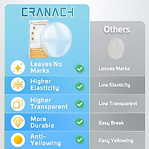 Door Stoppers Wall Protector Rubber - 8 PCS Clear, Self Adhesive Round Bumper from Door Handle / Knobs Door Stop Guard Shield Stick on Fridge Cabinet Corner Furniture