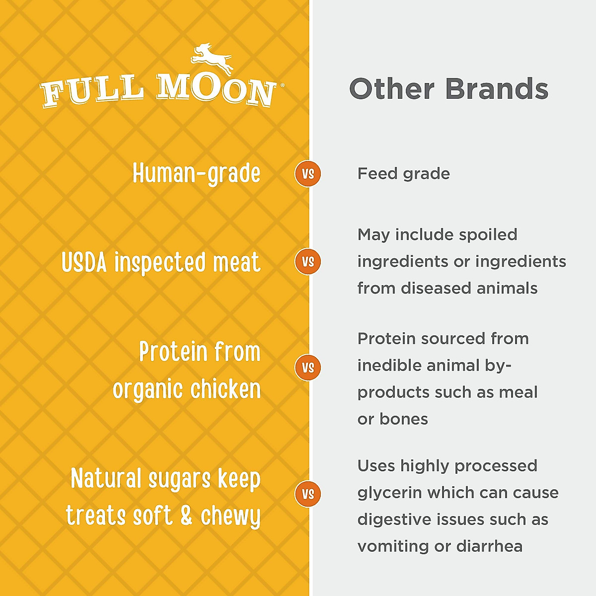 Full Moon USDA Organic Chicken Jerky Healthy All Natural Dog Treats Human Grade 16 oz