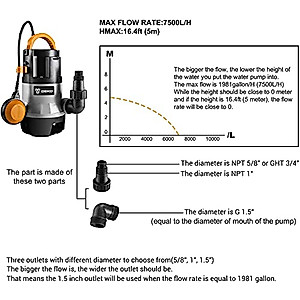 DEKO 400W 1/2HP Sump Pump 1981GPH Submersible Pump Clean/Dirty Water Pump Swimming Pool Garden Tub Pond Flood Drain w/Float Switch and Long 16ft Cable