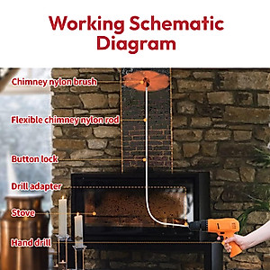 Morinoli 26 Feet Chimney Sweep Kit, Chrome Button Locking System, Chimney Cleaning Kit, Chimney Brush, Chimney Cleaning Tool, Chimney Cleaning System with 8 Flexible Chimney Rods