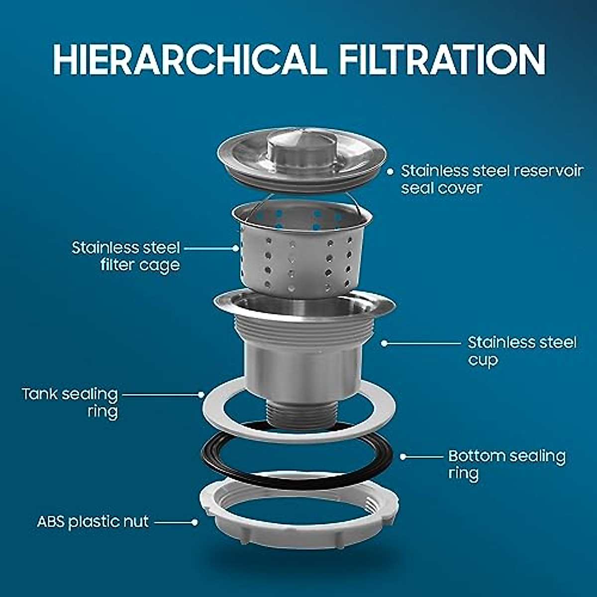 DuyviSteil 304 Stainless Steel Utility Sink, Commercial Kitchen Sink with Drainboard Free Standing Single Bowl for Outdoor, Garage, Laundry Room