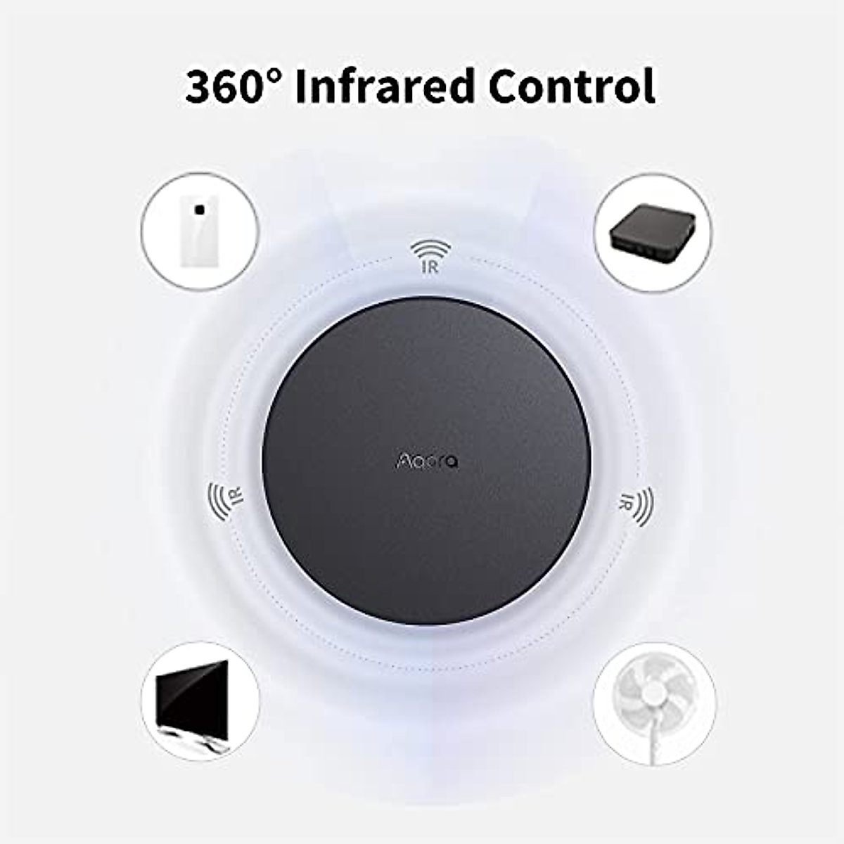 Aqara Smart Light Switch (with Neutral, Double Rocker) Plus Aqara Hub M2, Zigbee Switch, Remote Control and Set Timer for Home Automation, Compatible with Alexa, Apple HomeKit, Google Assistant