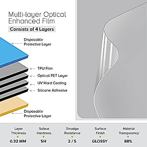 celicious Impact Anti-Shock Shatterproof Screen Protector Film Compatible with Oppo Pad 2