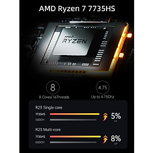 MINISFORUM Venus Series UM773 Lite Mini PC AMD Ryzen 7 7735HS up to 4.75GHz 32GB DDR5 1TB PCIe4.0 SSD AMD Radeon 680M Mini Computer, 2 x HDMI,1x USB4,5X USB Ports,WiFi 6,BT5. 2