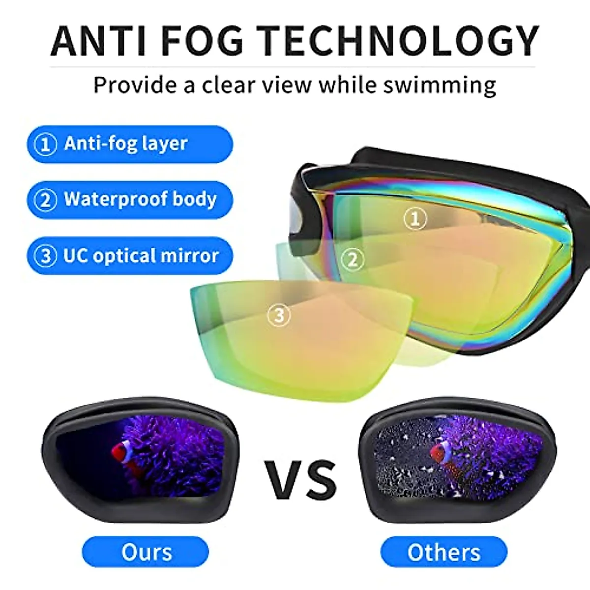 YLYUELANG Swimming Goggles with Earplug Design,No Leaking,Anti-Fog,Anti-UV,Perfect Swim Goggles for Men,Women and Youth(Black)