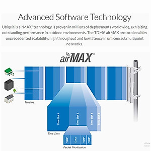 Ubiquiti NSM5 Bundle of 4 NanoStation M5 5GHz Outdoor airMAX CPE 150+Mbps 15+km
