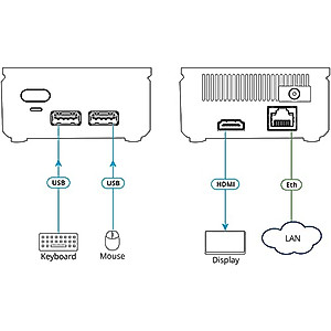 Kramer VIA GO2 Compact & Secure 4K Wireless Presentation Device