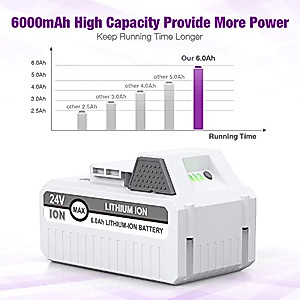 6.0Ah 24V Replacement Battery Compatible with Sun Joe/Snow Joe 24VBAT-LTX 24VBAT-LTW 24VBAT-LTE 24VBAT-LT 24V-X2-SB18 24VBAT-XR iON+ System for All Joe iON+ 24V-X2-SB18/20SB/SB15 Cordless Snow Blower