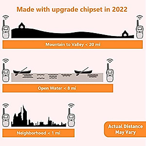 Wishouse Walkie Talkies for Kids Adults Rechargeable 4 Sets with 2 USB Chargers|4X3000mAh Batteries|Lanyards|Family Walky Talky Long Range for Hiking Camping|Xmas Birthday Gift|Boys Girls Present