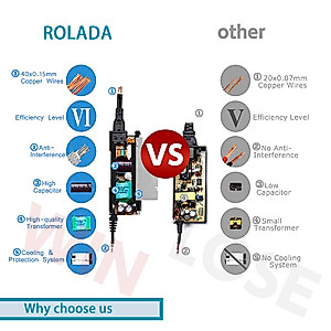 DC 19V TV Charger AC Adapter for Samsung 22" 32" UN32J UN22H UN32J4000AF UN22H5000 UN32J4000 UN32J400DAF BN44-00835A LCD LED Plasma DLP A4819-FDY BN44-00837A A6619 FSM Soundbar Power Supply Cord Plug