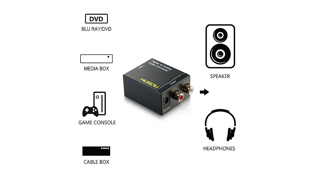 Musou Coax to Analog RCA Converter - Easy Audio Setup