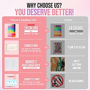 Friendship Bracelet Kit with 28 Colors, 5040 Clay Beads, 1200 Letter Beads for Jewelry Making - 4 Styles of Round Alphabet, Number, Heart & Pattern Beads