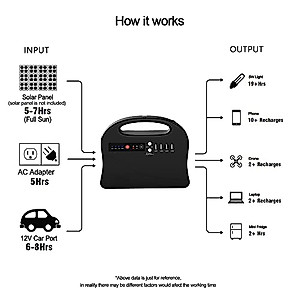 Enginstar Portable Power Station 120Wh, 100W Solar Generator with 110V AC Outlet, Portable Backup Lithium Battery Pack Power Bank for Emergency Home Outdoor Camping RV