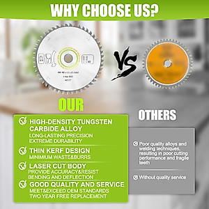 495377 491952 for festool Track Saw Blade 160mm（6 1/4"）, 2.2mm, 20mm, 48T, ATB Fit for festool TS 55, TSC 55, TS 60, ATF 55 E, HK 55, HKC 55 Track Saw Plunge Cut Saws 2-Year Warranty