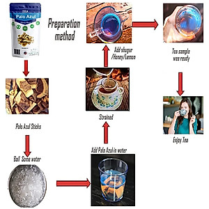 Kidney Wood (4oz), Palo Azul (55-60 Cups Aprox), Blue Stick Tea Teatox, non-GMO, Gluten-free Tea Bark, Natural kidney cleanse, palo azul tea, Packaged in the USA, Resealable Bag (4 ounces).