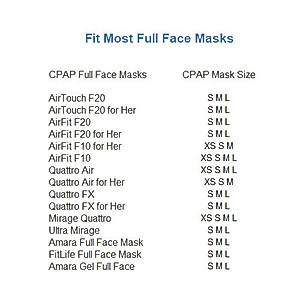 CPAP Mask Liners, CPAP Mask Covers Pads Full Face - for Most CPAP Full Face Masks Reusable [5 Pack]