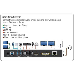 IOGEAR USB 3.0 9 in 1 Universal Docking Station - Dual Monitor with HDMI n DVI/VGA - 2 x USB 3.0 - 4 x USB 2.0 - Gigabit Ethernet - 3.5mm Audio Out - Laptop - Ultrabook -PCs - Mac - More - GUD300