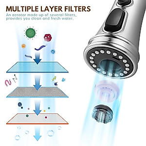 ARRISEA Heritage Bridge Kitchen Faucet with Pull-Down Sprayhead 2 Handle 8 Inch Faucet for Kitchen Sinks 3 Hole Install Kitchen Sink Faucet Fingerprint Resistant Spot Free Brushed Nickel