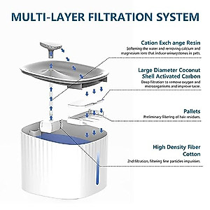 Cat Water Fountain, 101 fl oz/3L Automatic Pet Water Fountain with LED Light, Ultra-Quiet Dog Water Fountain, Activated Carbon Filter Pet Water Fountain for Cats, Dogs, Multi-Pet