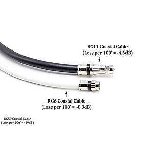 THE CIMPLE CO 3 Feet - RG-11 Coaxial Cable F Type Cable High Definition with RG11 Coax Compression Connectors - (Black)