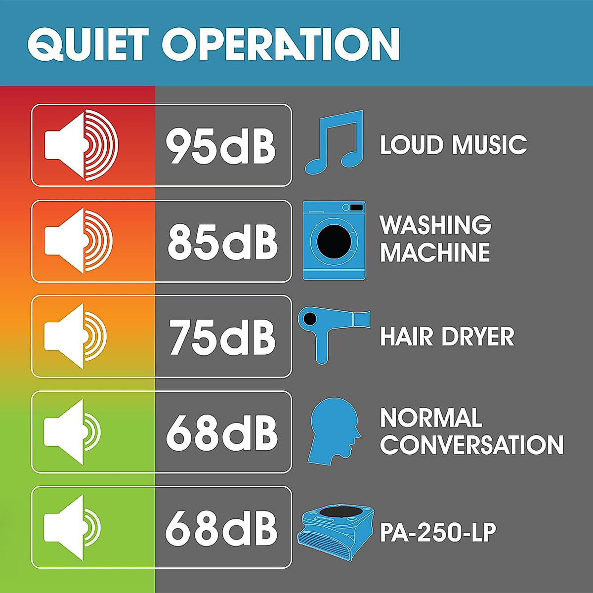 PURAERO Low Profile Air Mover Carpet Dryer Blower Floor Fan | 1/4 HP 1,100 CFM | for Crawlspaces, Attics, Basements, Bathrooms| Water Damage Restoration, Grow Rooms | PA-250-LP | Blue