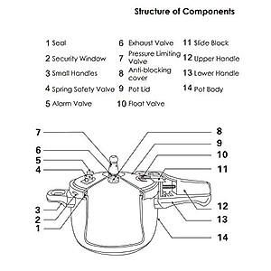 Super Quality Stainless Steel 304 Pressure Cooker, Six Over-pressure Safety Systems, Silver Color, One Extra Rubber Gasket, Gift Box, Mirror Polish, Three Layer Compound Bottom (13.4 QT (Dia 34 cm))