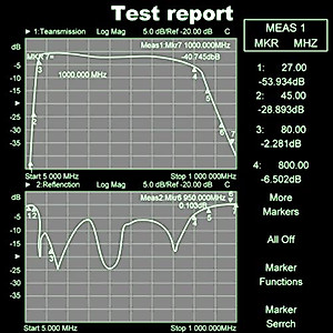 LTE Filter for TV Antenna - RF Interference Filter Improves Digital Antenna Amplifier - 4G Filter Reduce Interference from Cell Phones Towers