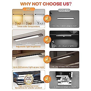 2023 Newest 65 LED Motion Sensor Lights Indoor 3 Color Temps, 2 Packs Dimmable Under Cabinet Lighting, 2500mAh Rechargeable Wireless Closet Lights Night Light for Drawers, Wardrobe, Stair, Kitchen