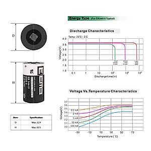 4Pack EEMB 3.6V D Cell Batteries ER34615 D Size Lithium Batteries 19000mAh Li-SOCL₂ Non-Rechargeable Battery LS-33600 XL-205F for CNC & Printing Machine Tool,Meter,Clock & 1 Year Manufacturer Warranty