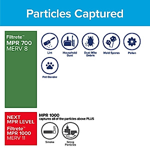 Filtrete 20x25x5 Air Filter, MPR 700, MERV 8, Clean Living Dust, Pollen and Pet Dander Reduction Pleated 5-Inch Air Filters, 2 Filters, White