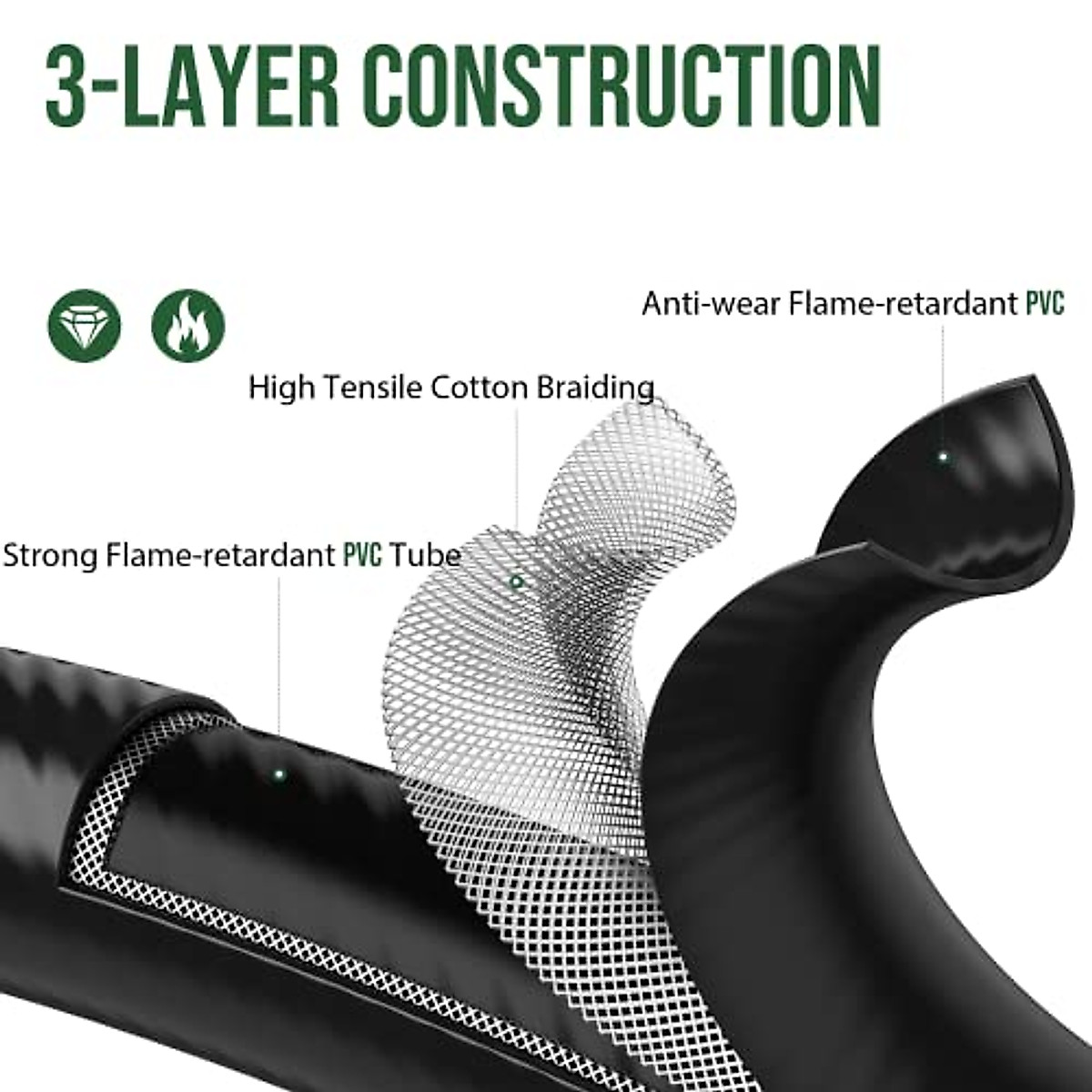 12FT Propane Hose Adapter1lb to 20lb, Propane Tank Adapter, Propane Adapter Hose for Propane Grill/ Camping Stove and Buddy Heater, QCC1/Type1 Propane Adapter 20lb to 1lb Converter, CSA Certified