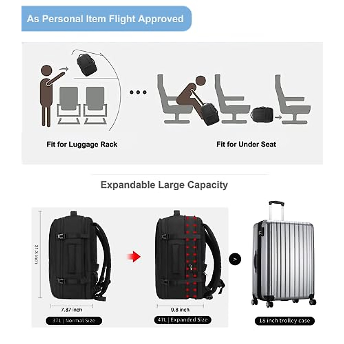 Evmyo 47L Carry on Backpack, Large Travel Backpack for Women Men Airline Approved, Expandable Suitcase Backpacks, Carry on Luggage With Packing Cubes