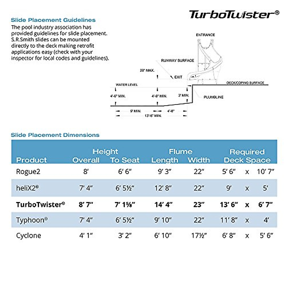 S.R. Smith 688-209-58123 TurboTwister Right Curve Pool Slide, Sandstone