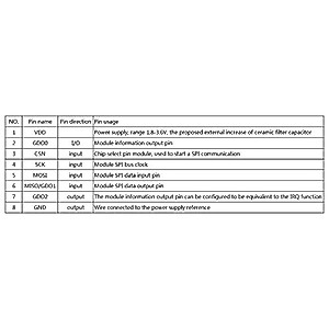 Taidacent CC1101 NRF905 SX1212 Si4432 433Mhz Wireless Transceiver RF Module Wireless RF Transceiver Module Data Transmission