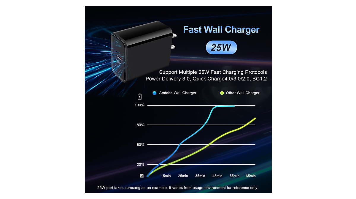 25W USB C Power Adapter - Fast Charger for Google Pixel